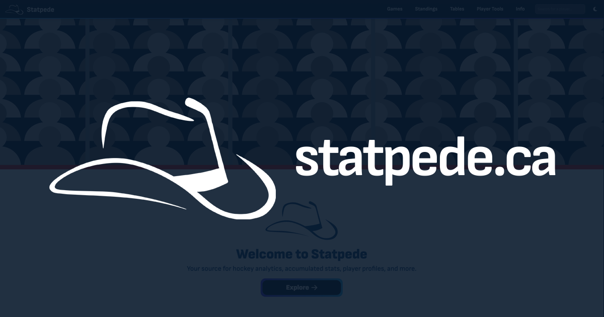 Statpede | NHL Hockey Analytics and Statistics